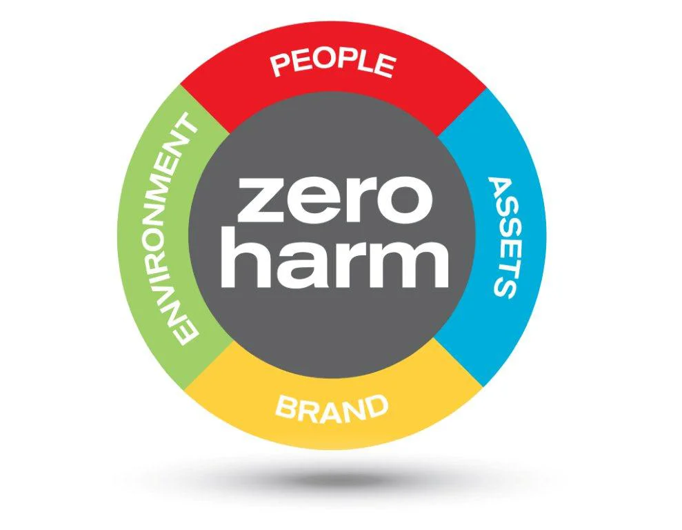 Zero Harm Logo Certified Health And Safety & Industrial Hygiene